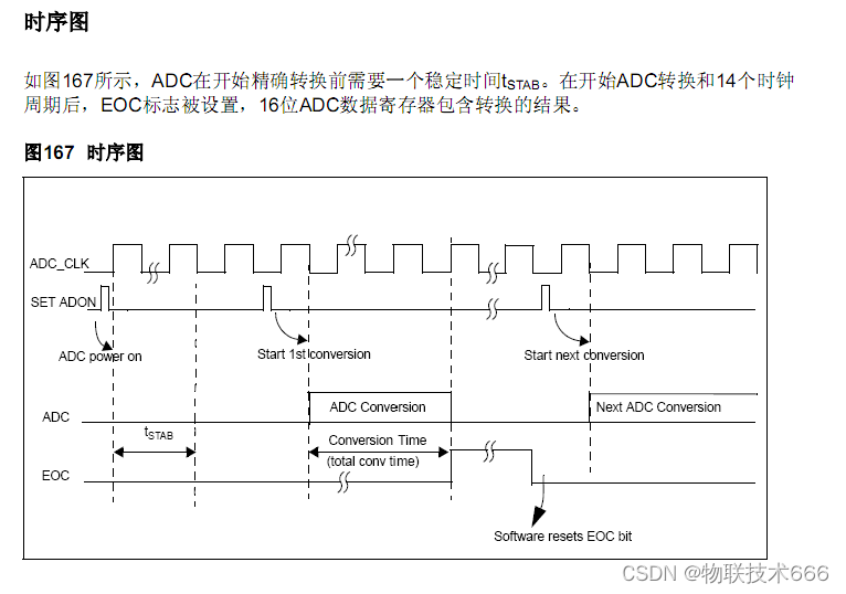 【嵌入式单片机实战开发】STM32F103的ADC功能开发（物联技术666）_stm32f103r6的adc-CSDN博客