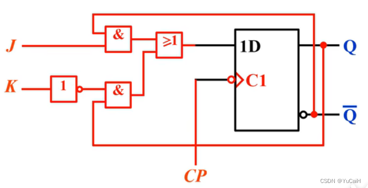 触发器之间的转换_触发器转换jk→d;d→t’是如何实现的?是前沿触发还是后沿触发?-CSDN博客