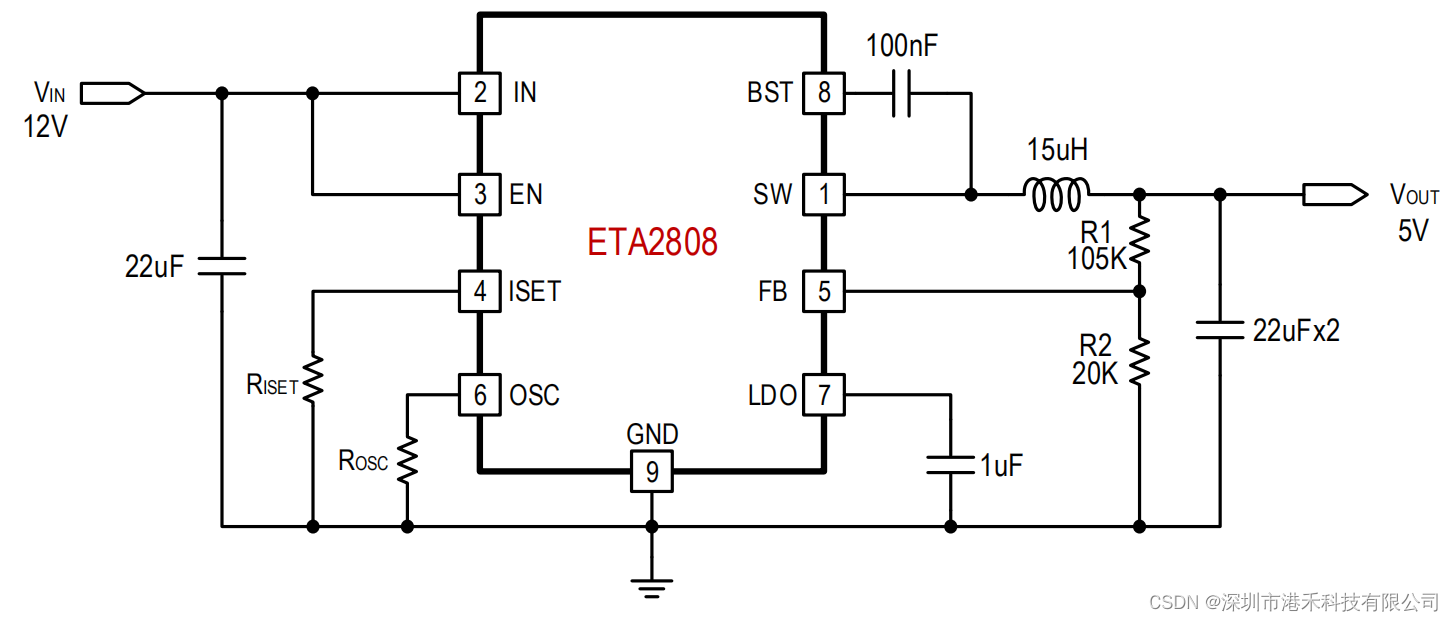 钰泰-ETA 代理 ETA2808 ESOP8 一站式配单-CSDN博客