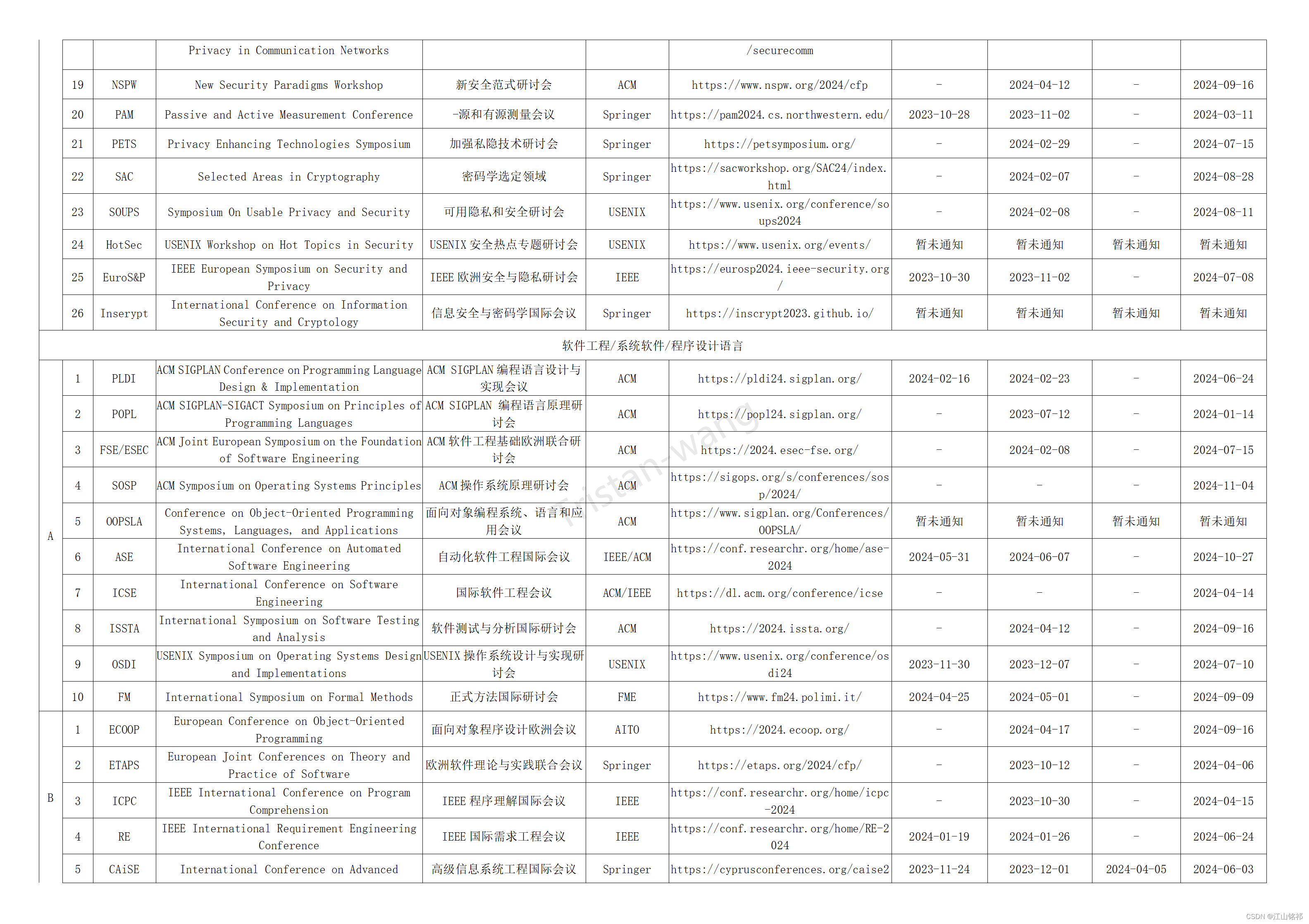 2024年CCF推荐会议等级，论文提交与会议召开时间，官网地址，持续更新中_acm tecs期刊 2024 ccf评级-CSDN博客