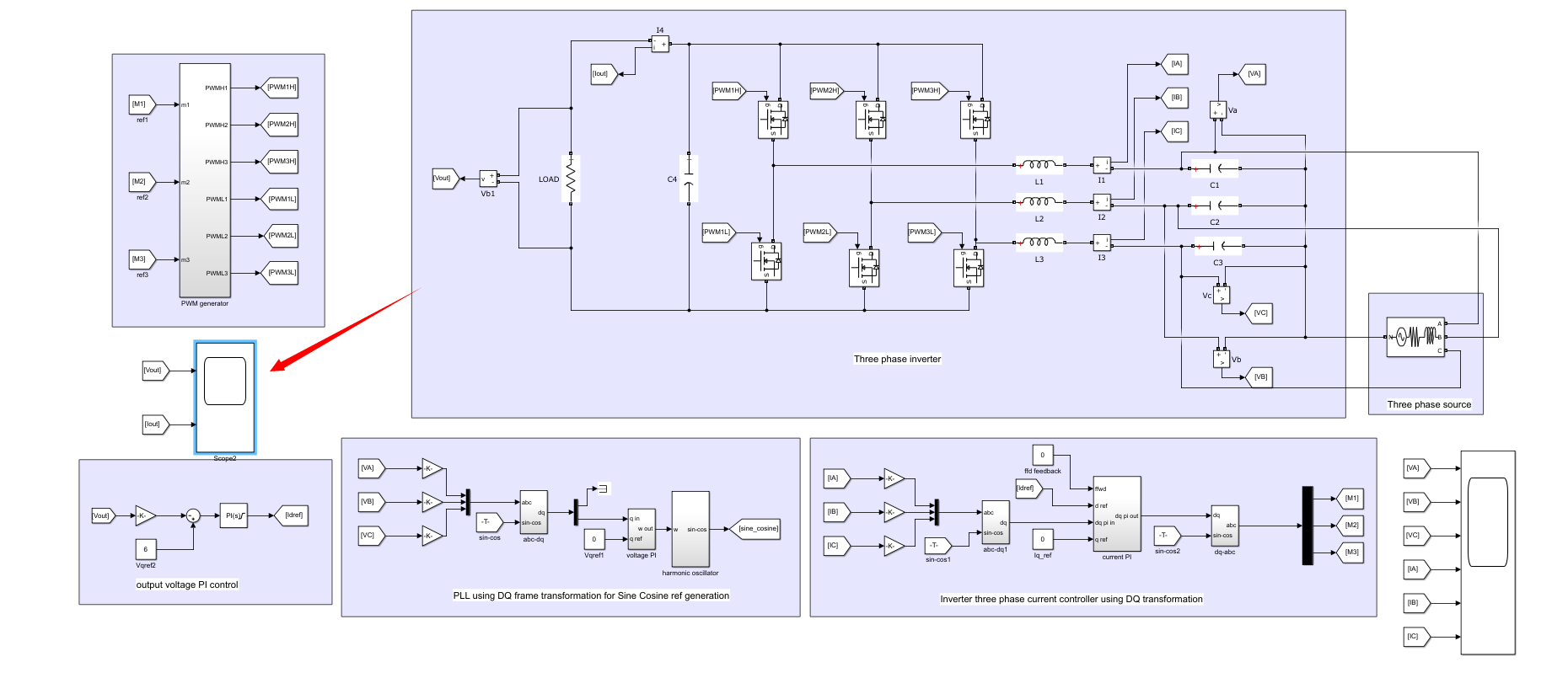 采用d-q控制的三相统一功率因数整流器，将三相VSI控制为同步参考框架中的整流器，三相VSI或交直流整流器以统一功率因数模式运行（Simulink仿真实现）-CSDN博客
