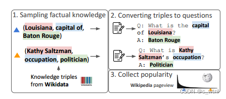 LLM 开放领域QA+检索增强 论文 When Not to Trust Language Models: Investigating Effectiveness of Parametric ...