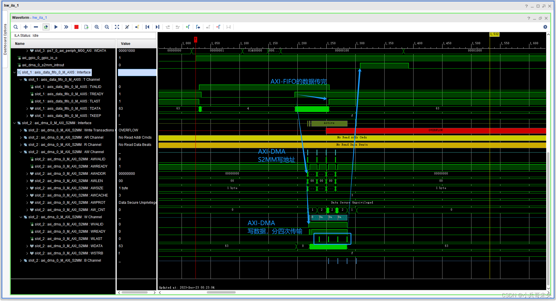 AXI STREAM外设+AXI STRAM DATA FIFO+AXI DMA总线时序观察_axistreamdatafifo-CSDN博客