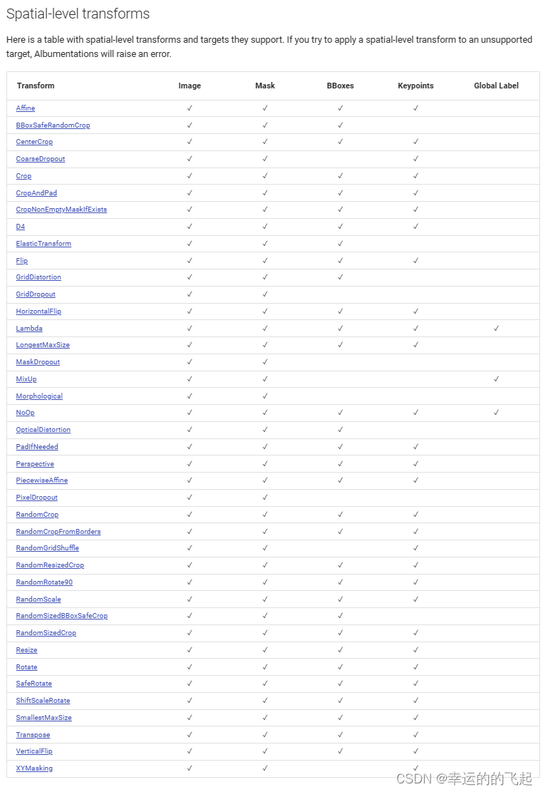 Albumentations数据增强（yolov8）_yolov8中albumentation-CSDN博客