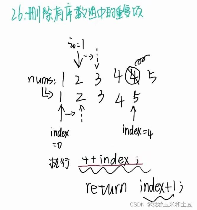 Java 26 删除有序数组中的重复项 27 移除元素 数组辅助下标的运用 Java 删除有序数组中的重复项 Csdn博客