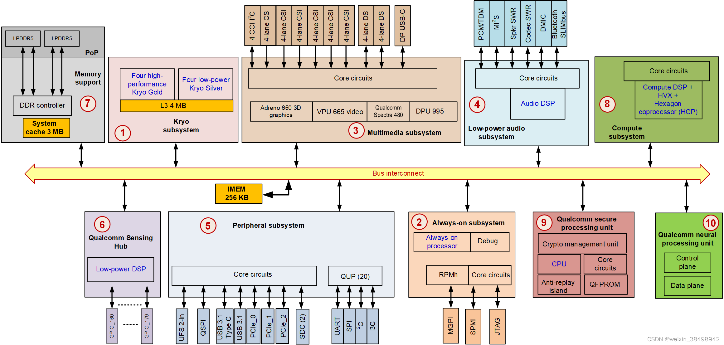 QRB5165 硬件设计指南(1)-CSDN博客
