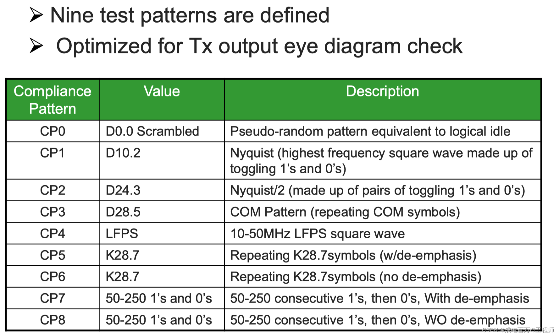 【USB3.0协议学习】Topic2·USB3.0的LTSSM分析_usb ltssm-CSDN博客