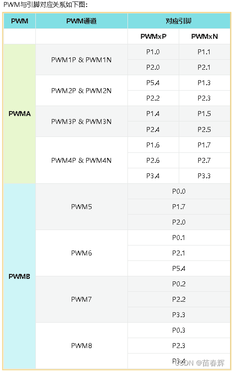 STC进阶开发（一）PWM、ADC、热敏电阻_stc pwm-CSDN博客