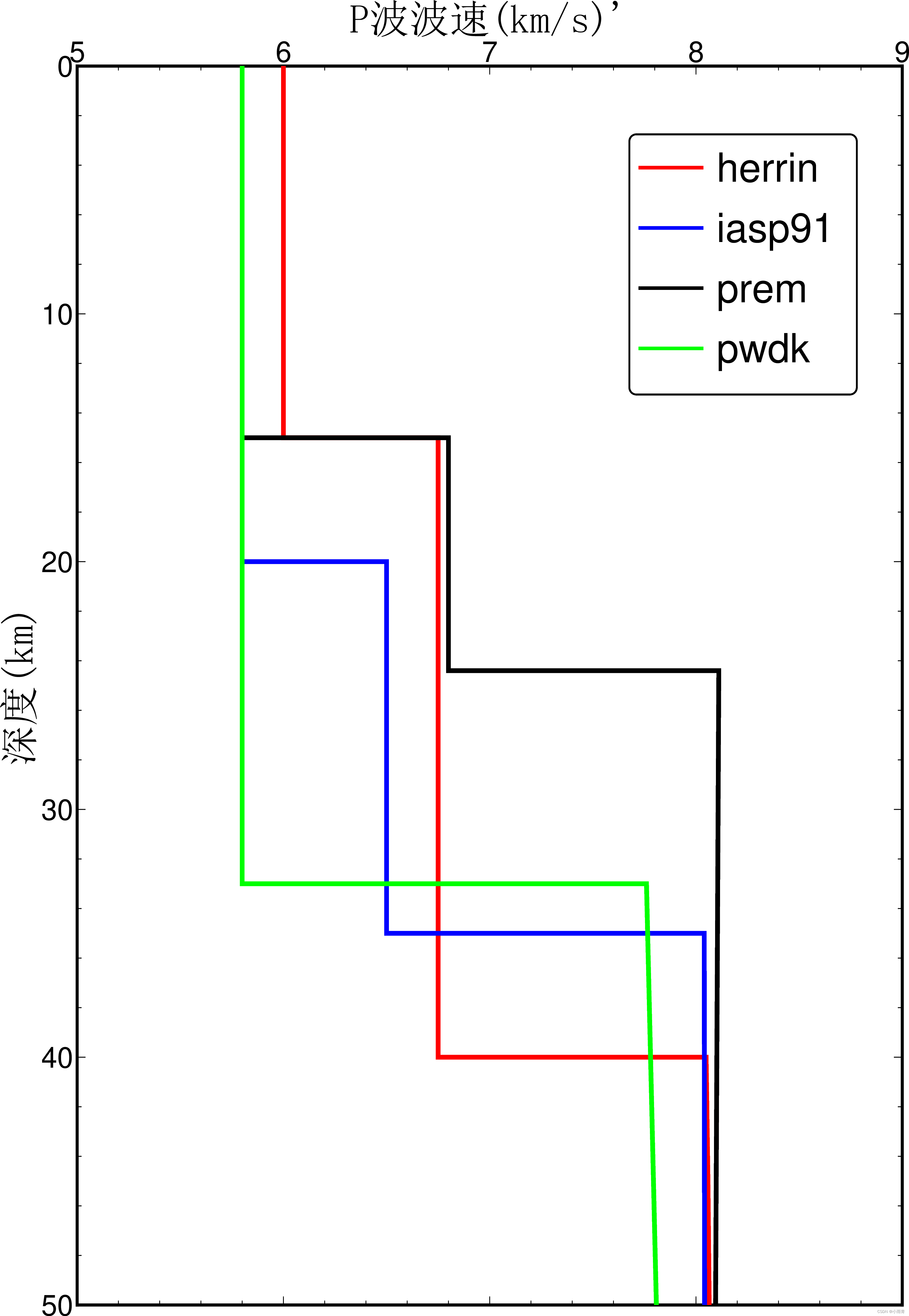 obspy地震走时软件计算直达P波的理论到时（附带程序）_python计算地震理论到时-CSDN博客