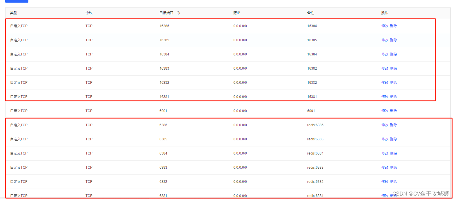 解决：Redis集群搭建时，使用外网IP搭建一直Waiting for the cluster to join_云服务器waiting for the cluster to join-CSDN博客