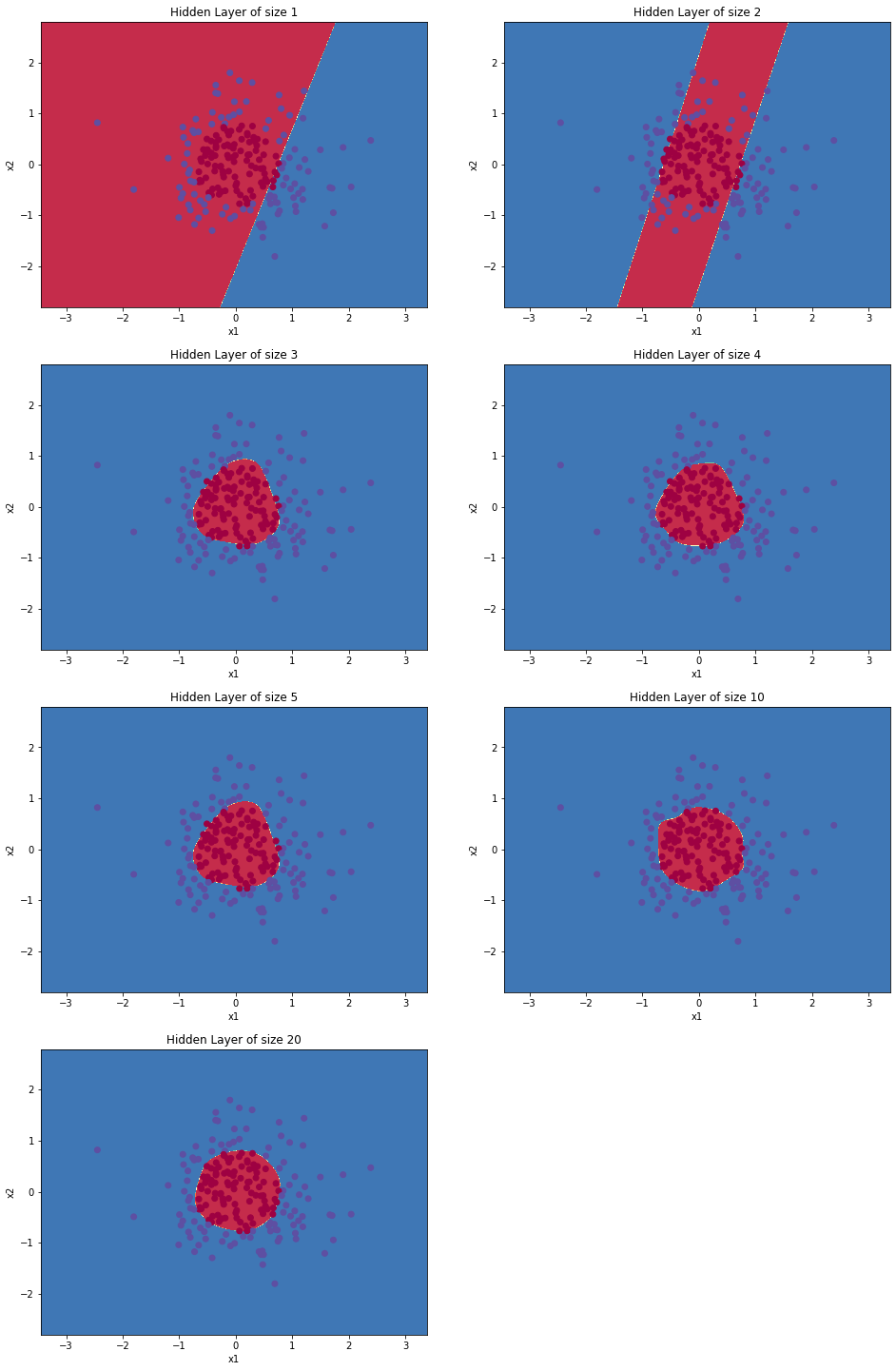 吴恩达深度学习L1W3作业_l1w3作业数据集-CSDN博客