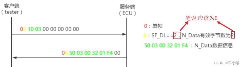 UDS(二)网络层_uds网络层-CSDN博客