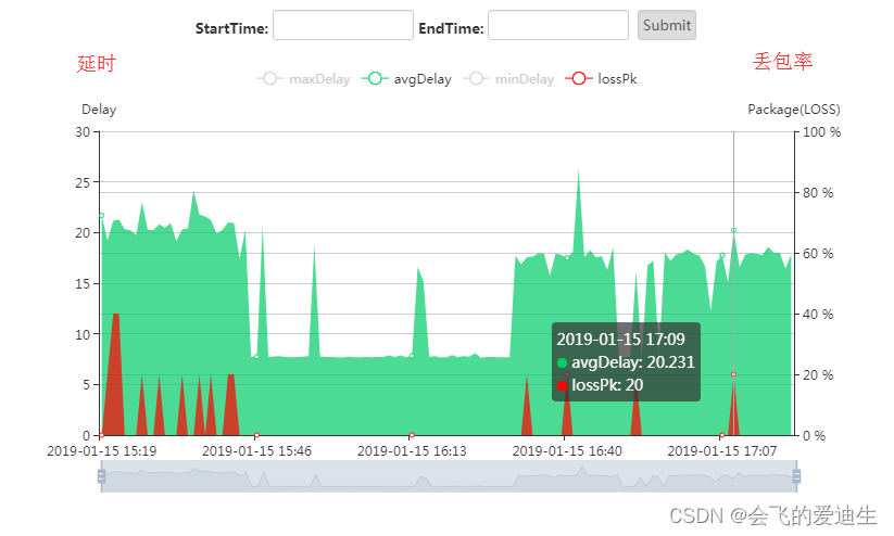 smartping 具体配置步骤_smartping使用-CSDN博客