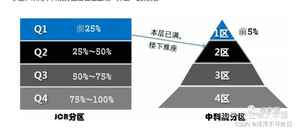 IEEE和Web of Science的JCR信息记录_web of science jcr-CSDN博客