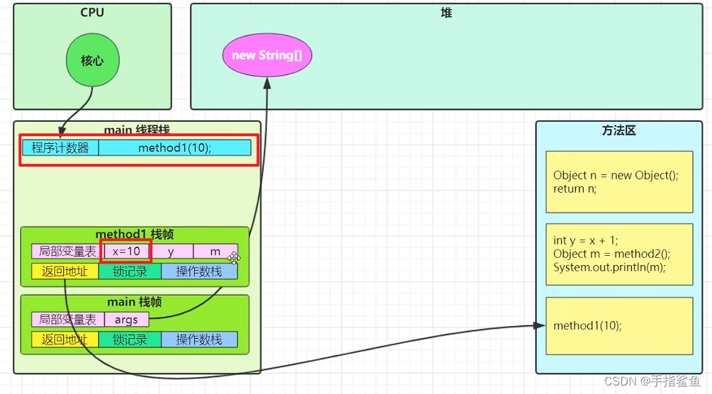黑马JAVA并发编程,JUC并发编程全套教程学习笔记03-4_黑马juc-CSDN博客