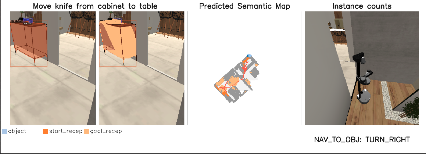【具身智能】开放词汇移动操控(OVMM) 实验复现教程（Habitat-challenge2023）_ovmm 开放词汇-CSDN博客