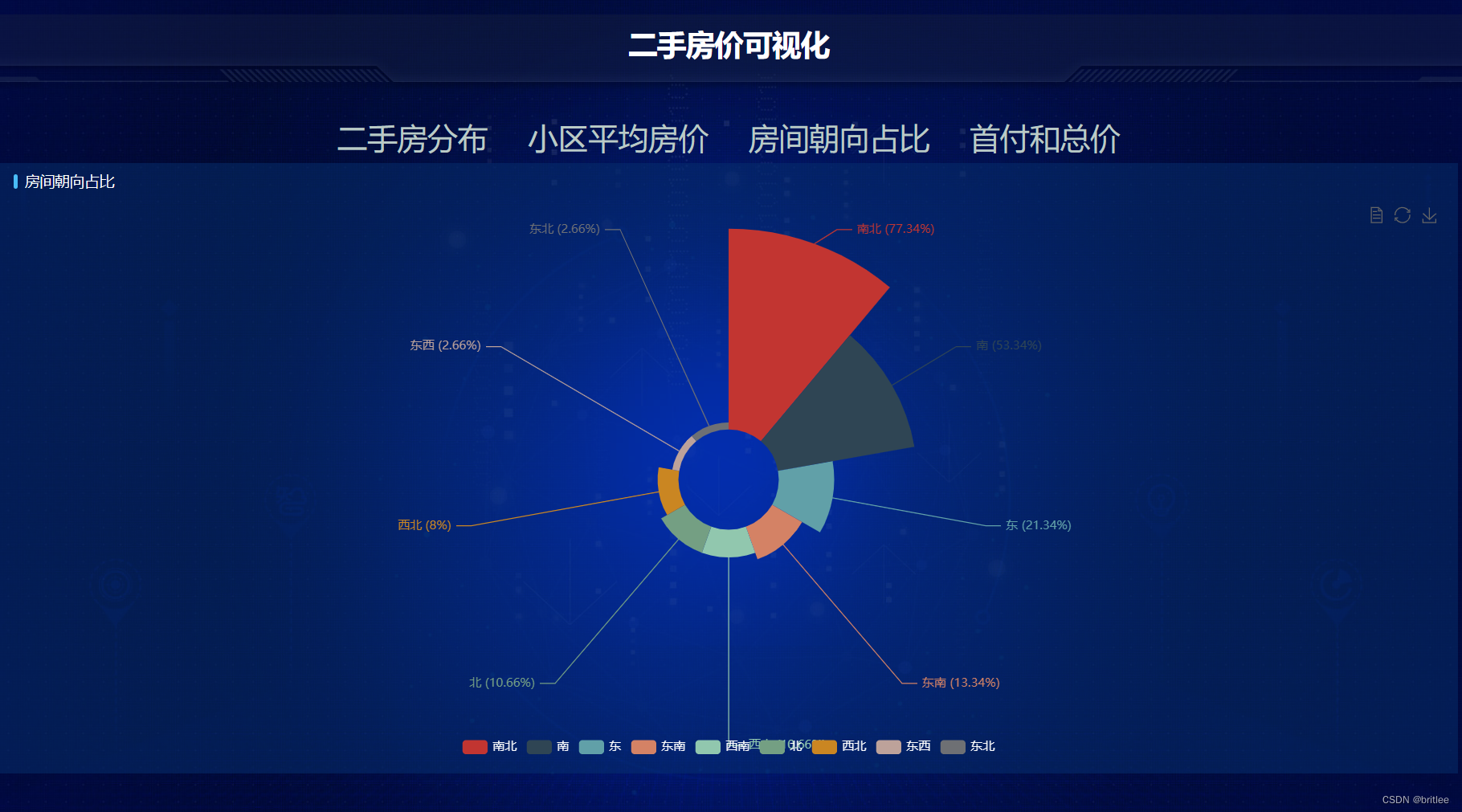 Flask Echarts 二手房数据可视化vue Flask Echarts可视化 Csdn博客 9927