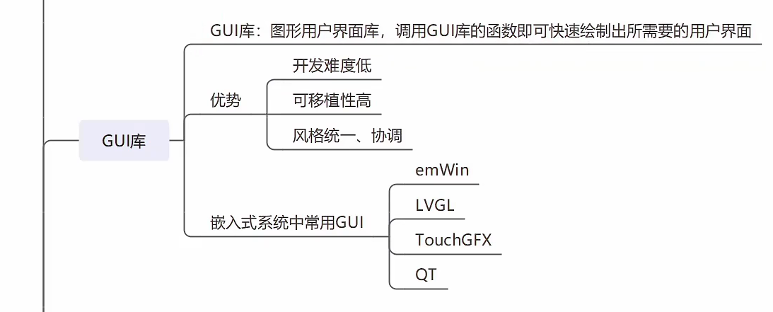 【LVGL】【入门】基础知识概念篇_lvgl入门-CSDN博客