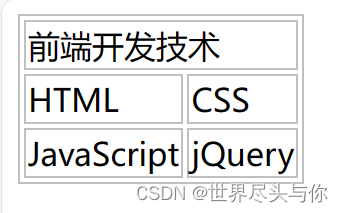 HTML表格合并行和列_html合并行和列-CSDN博客