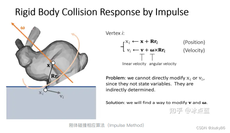 GAMES103-作业1-刚体模拟(个人解读)_games103作业-CSDN博客