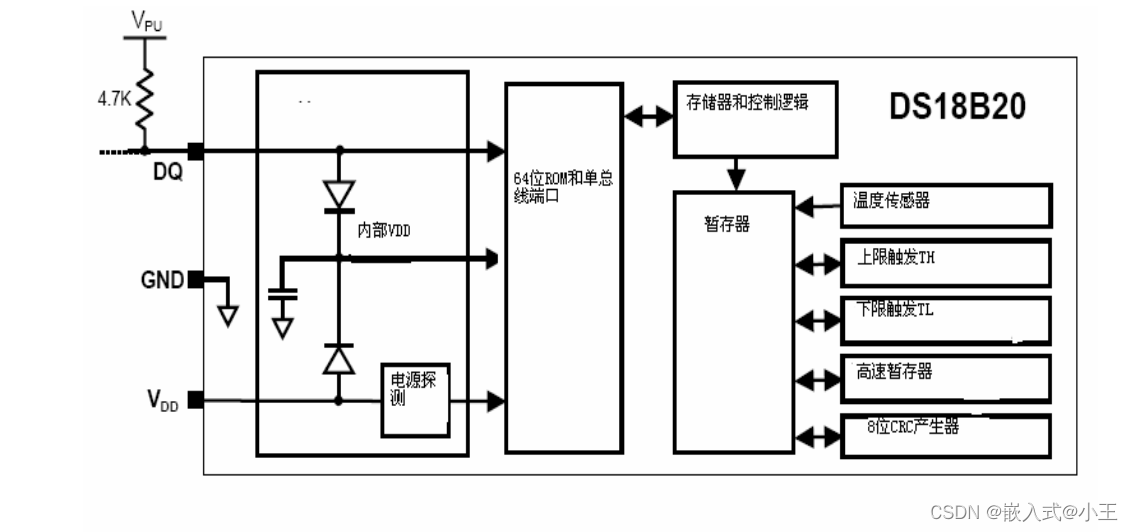 DS18B20模块_ds18b20时序-CSDN博客