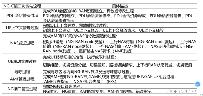 从手机开机流程介绍5G通信——大唐杯学习笔记二_5g信令和rrc-CSDN博客
