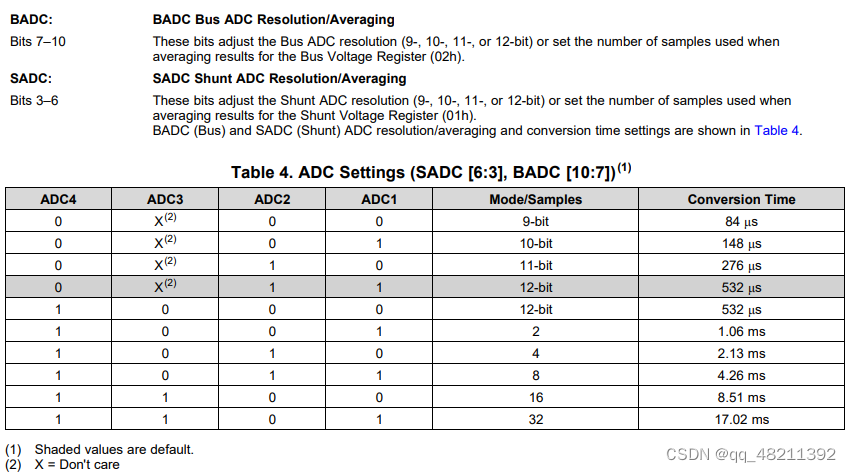 INA220电流电压采样方案-CSDN博客