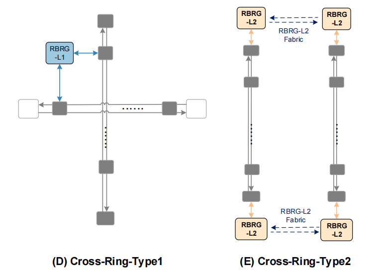 论文解析——Application Defined On-chip Networks for Heterogeneous Chiplets: An Implementation ...