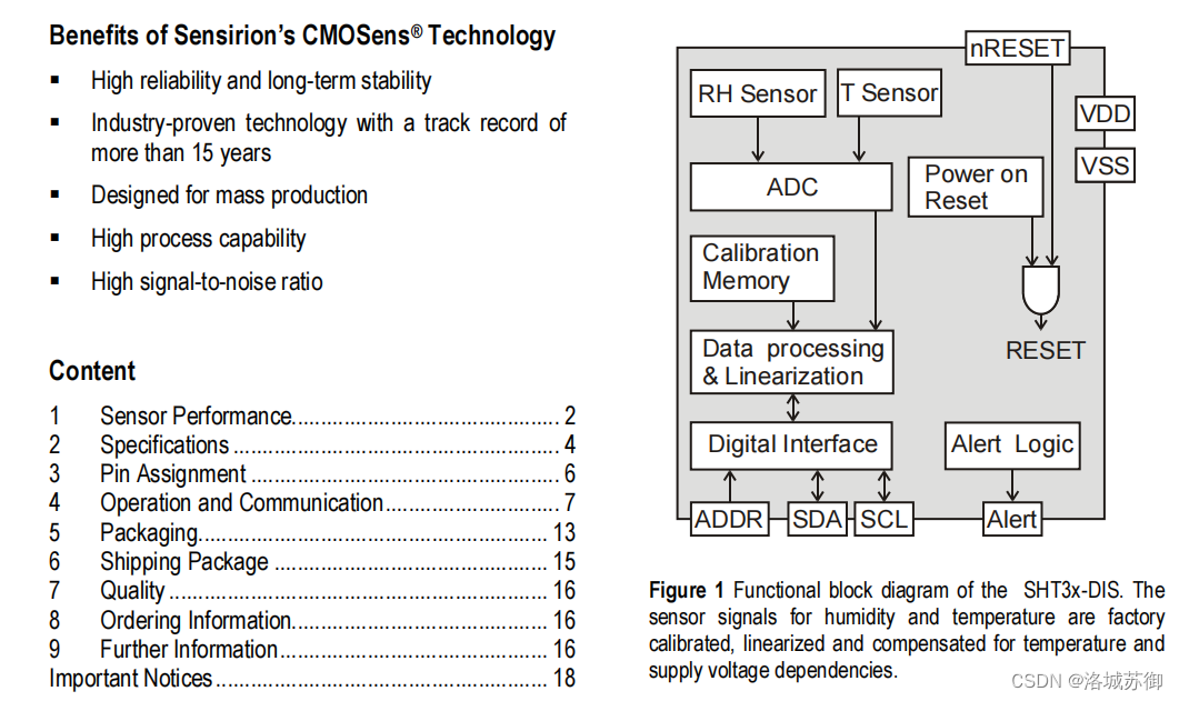 SHT30-DIS手册解读-CSDN博客