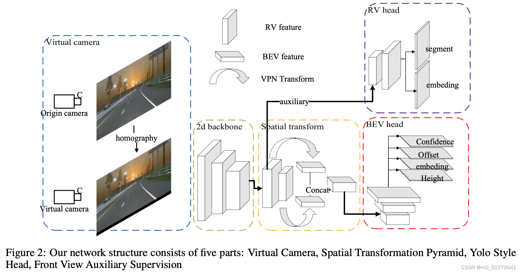 【BEV系列（2）】BEV-LaneDet：一个不使用Transformer架构，易于部署的BEV车道线检测算法-CSDN博客
