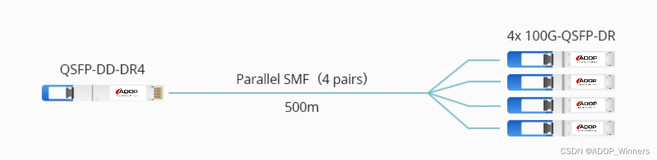 未来已来：400G光模块的无限可能 -CSDN博客