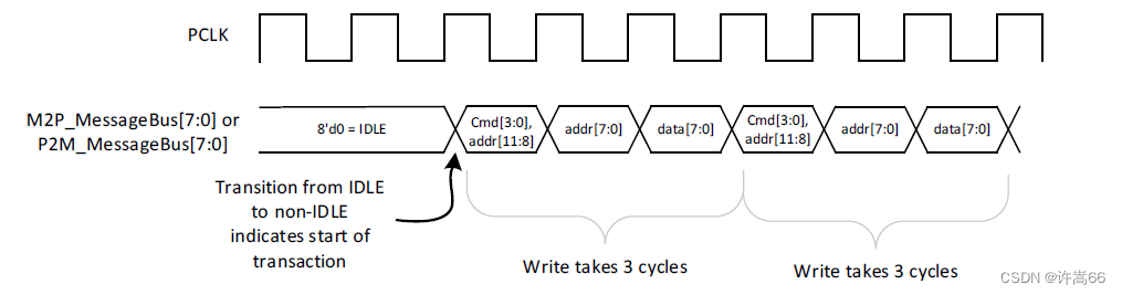 Original PIPE and Serdes PIPE_pcie original pipe-CSDN博客