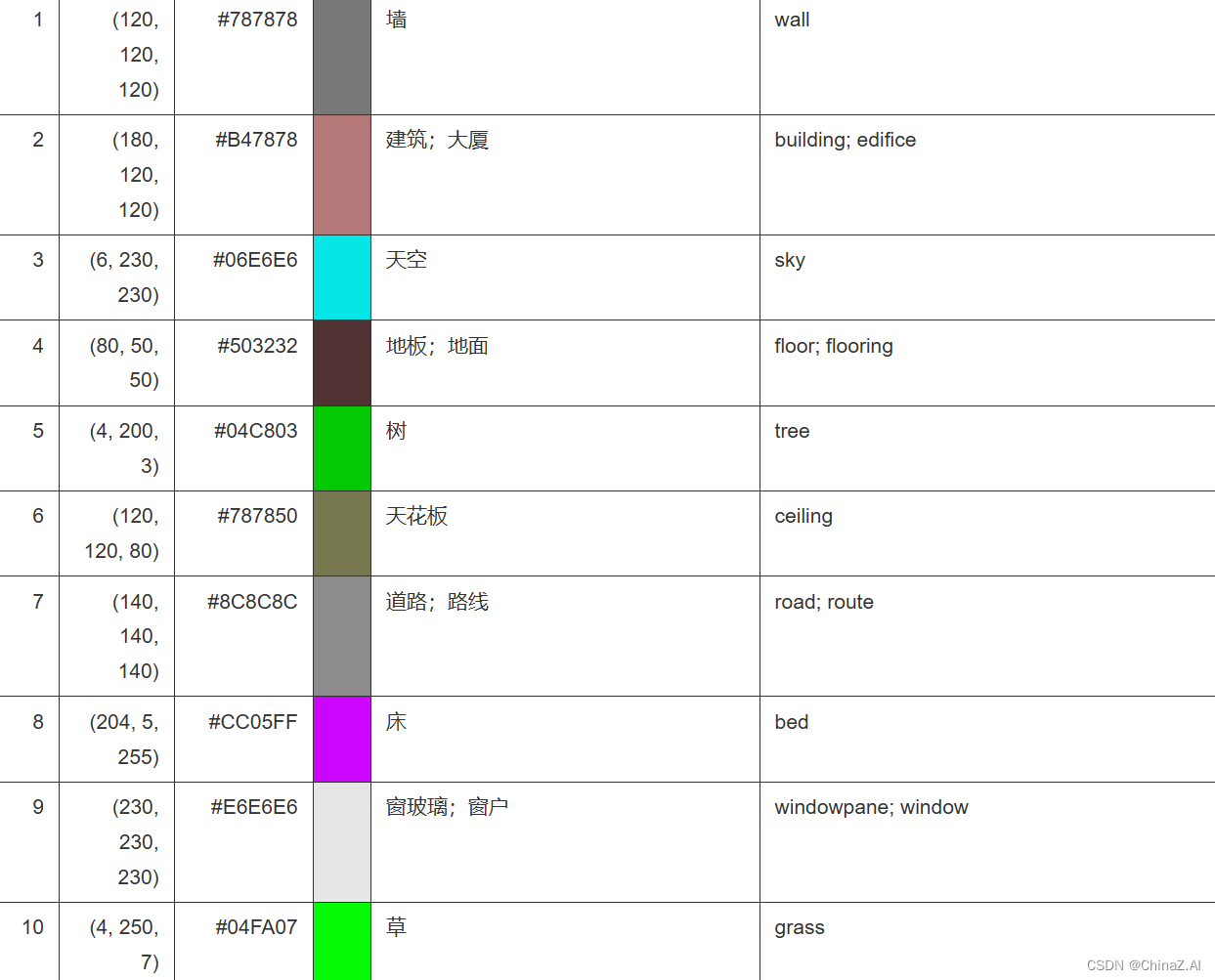 2024最新controlnet详解：Segmentation语义分割的使用方法_controlnet seg-CSDN博客