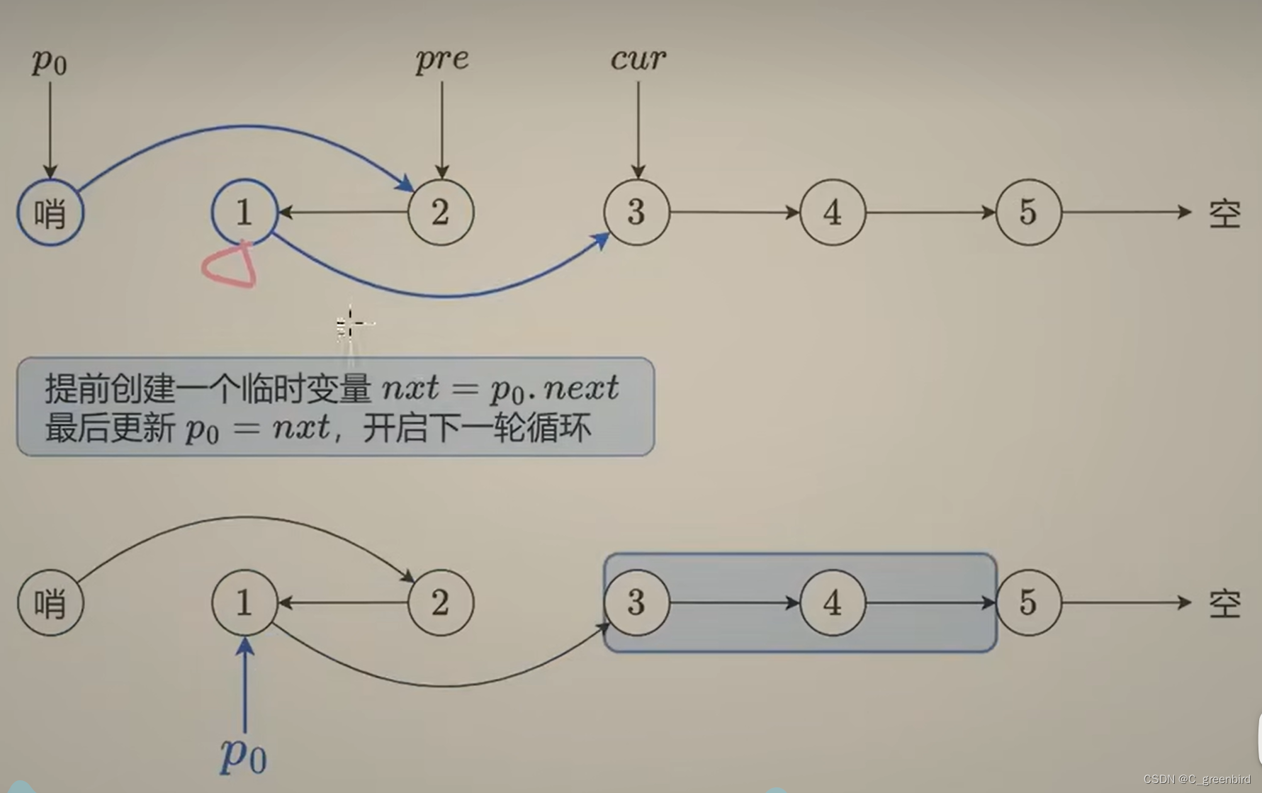 【leetcode刷题记录】92 反转链表 Ii And 25 K 个一组翻转链表 Csdn博客 