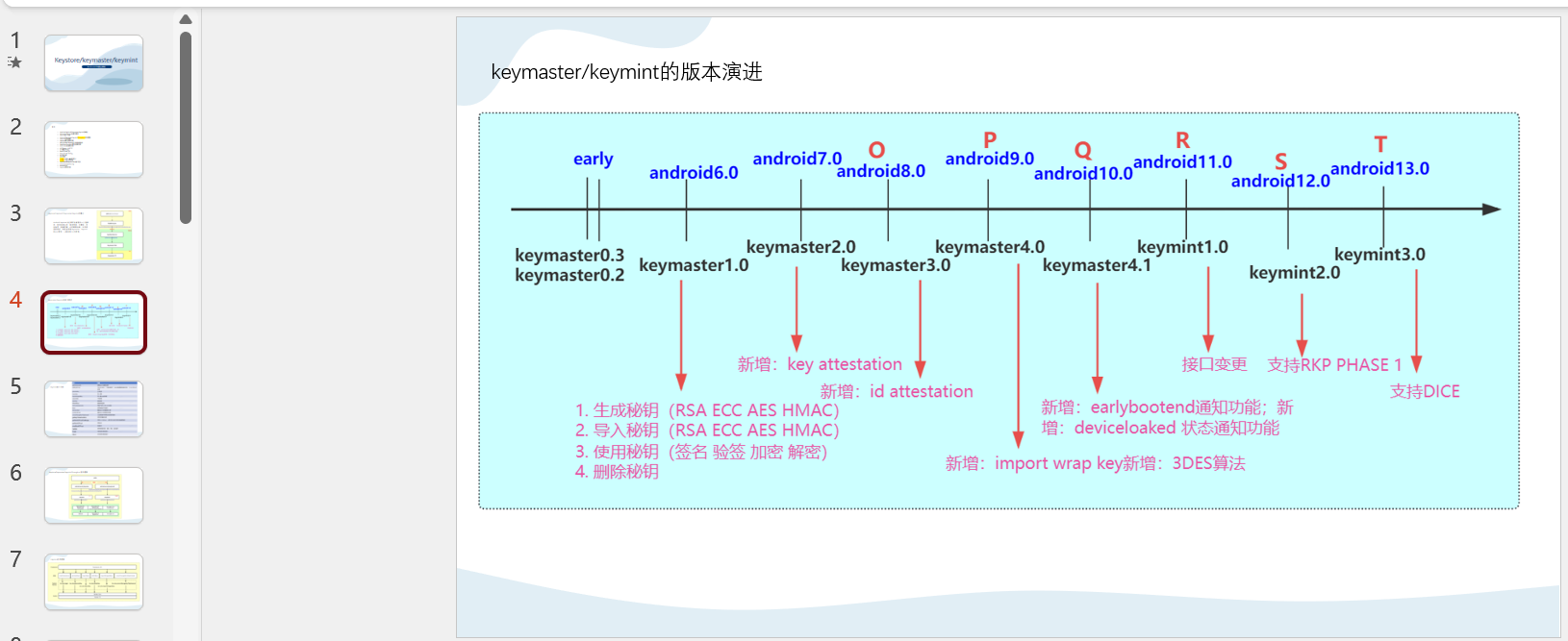 Keystore/keymaster/keymint的介绍：基于android14和trusty 课程介绍-CSDN博客