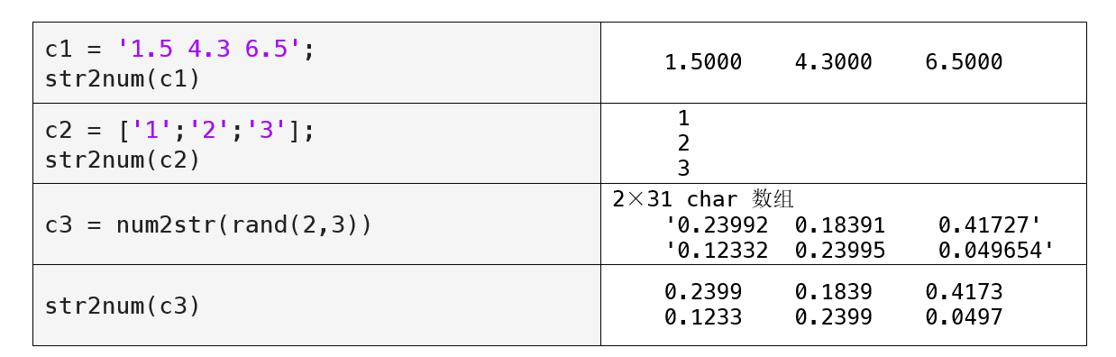 第5章：5.4.1 字符串数组的创建方法（MATLAB入门课程）_matlab 字符串数组-CSDN博客