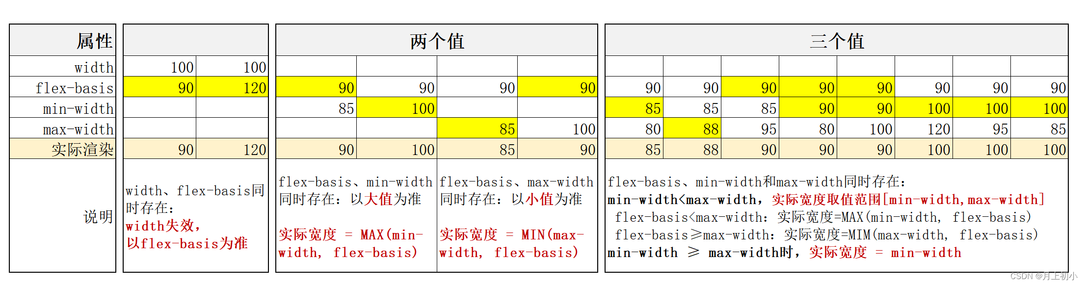 CSS：两栏布局【表单】的四种方式：float/position/flex/grid_css两栏样式-CSDN博客