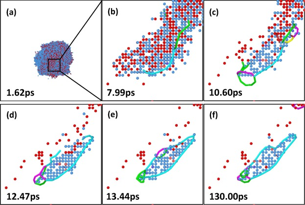 【LAMMPS学习】八、基础知识(2.1)2D模拟_lammps epm2模型-CSDN博客