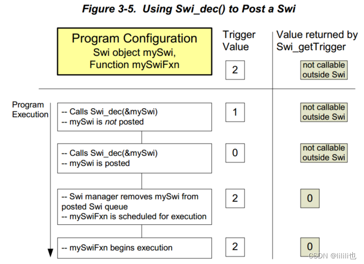 TI-RTOS Kernel (SYS/BIOS) User‘s Guide：3_ti sysbios-CSDN博客
