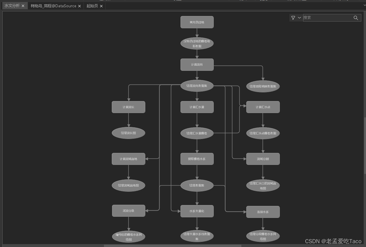 SuperMap iClient for Webgl 实现时序性淹没分析_supermapweb端-CSDN博客
