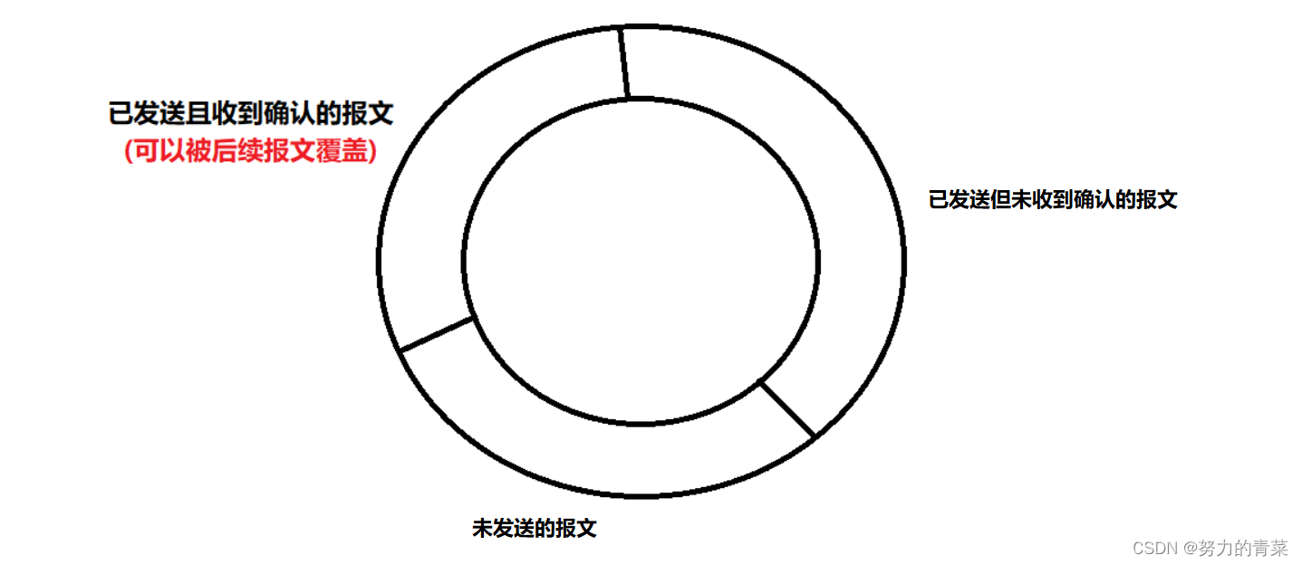 深刻解析tcp协议 传输层数据收发机制和内核视角下的数据报文收发过程tcp报文发送和接收过程 Csdn博客