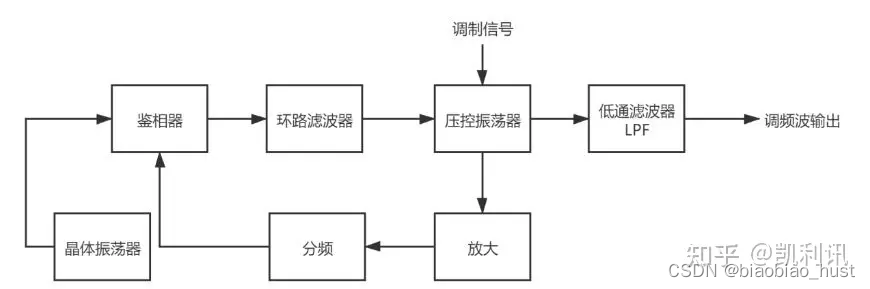 锁相环PLL介绍_pll lpf-CSDN博客