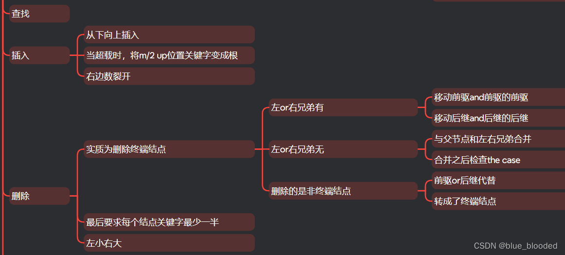考研数据结构chapter7查找_数据结构考研 查找-CSDN博客