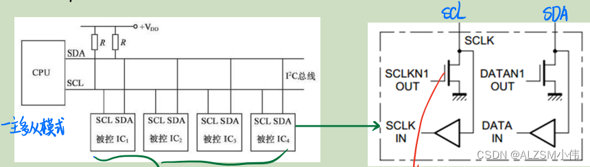 stm32f103软件I2C通信_stm32f103 i2c从机-CSDN博客