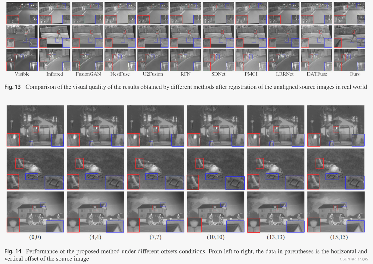 图像融合论文阅读：A Deep Learning Framework for Infrared and Visible Image Fusion Without Strict ...