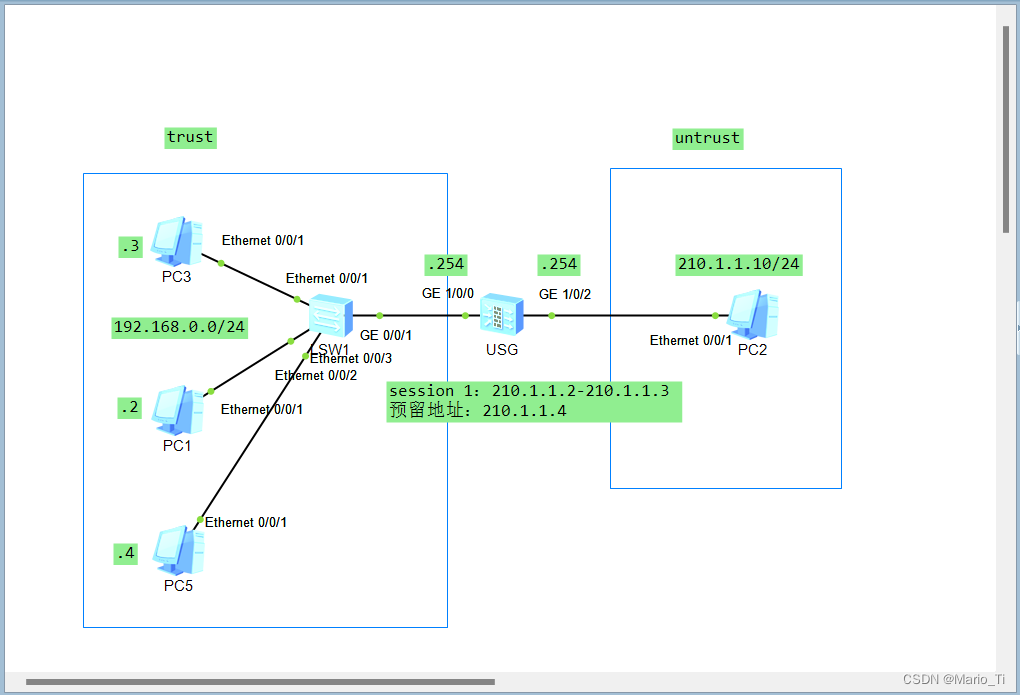 NAT配置之源NAT详解-CSDN博客
