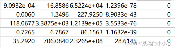 Friedman检验MATLAB实例_matlab friedman-CSDN博客