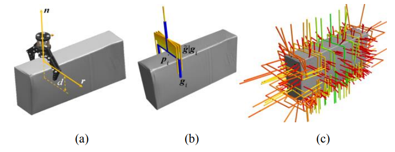 机器人抓取 [ 题目/摘要 ] 更新中.._contact-graspnet: efficient 6-dof grasp generation-CSDN博客