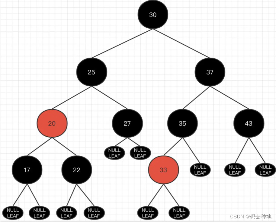 Hashmap源码解析hashmap红黑树源码 Csdn博客