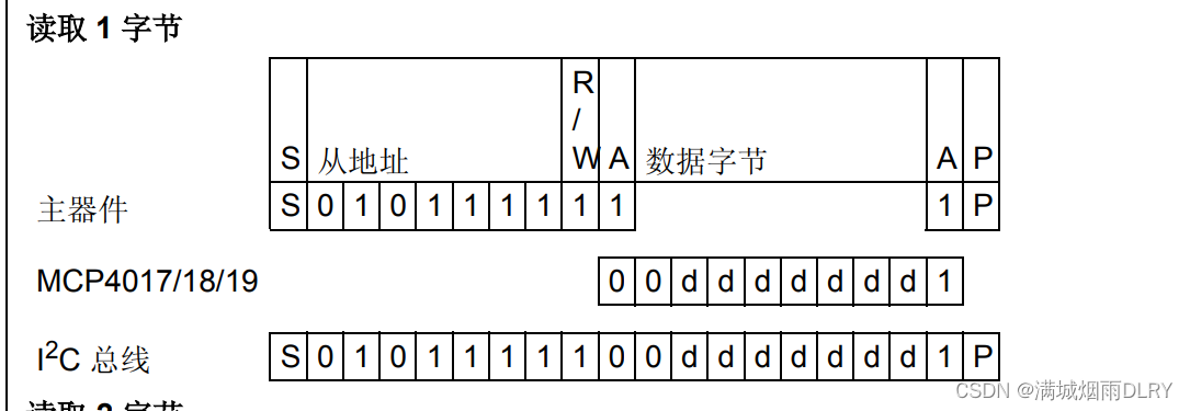 蓝桥杯——STM32 MCP4017可编程电阻原理与代码-CSDN博客